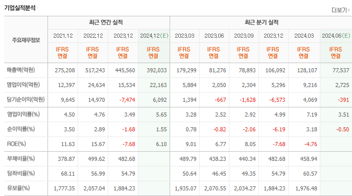 윤 대통령 포항 석유와 가스 매장 발표로 석유 관련주 급등 빠르게 알아보기 엠씨 월드