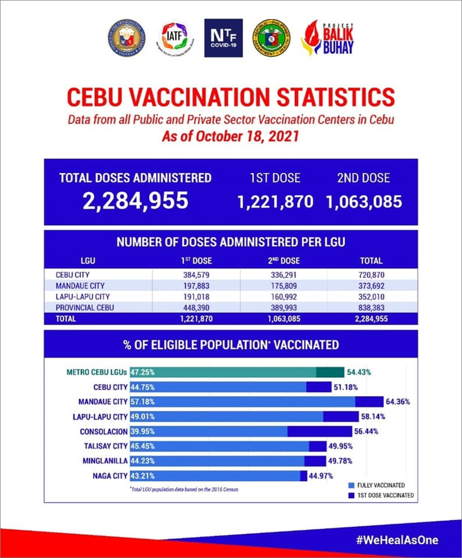 [필리핀 방역 단계] 경보단계시스템(Alert Levels System) 적용 지역 확대