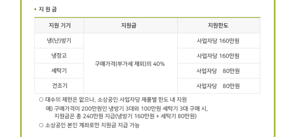 소상공인 고효율기기 지원사업 신청방법 1등급 냉난방기 냉장고 세탁기 건조기 에어컨 교체 지원금 최대 480만원