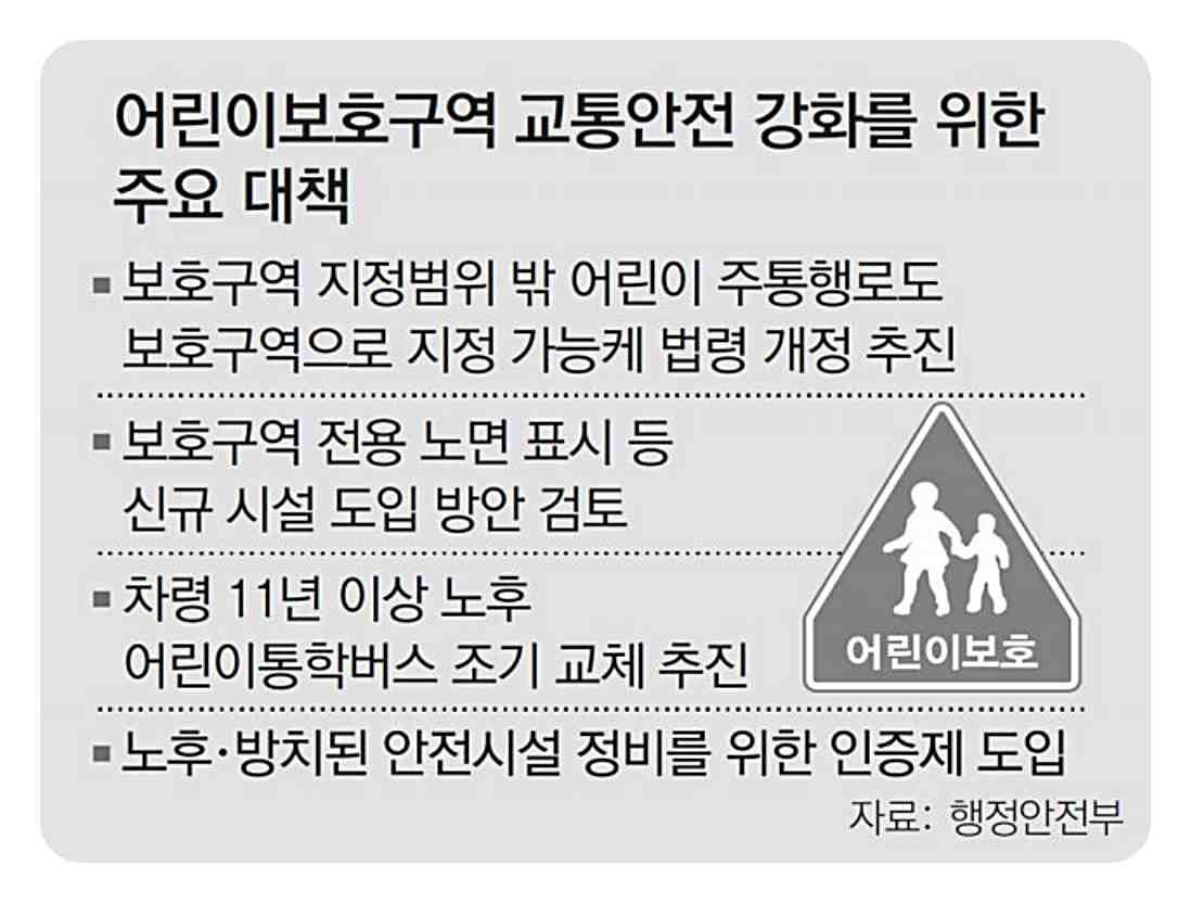 스쿨존 속도위반 및 주차 주정차위반 벌점 및 과태료 처벌