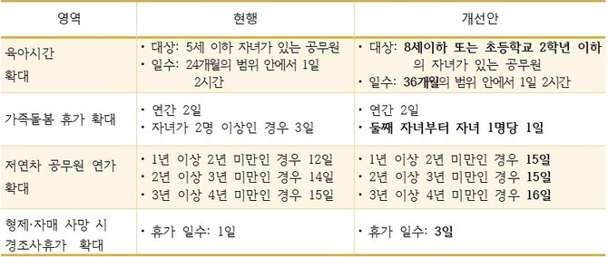 공무원 경조사 휴가일수 특별휴가 규정 교사 교육 지방 국가공무원 복무규정