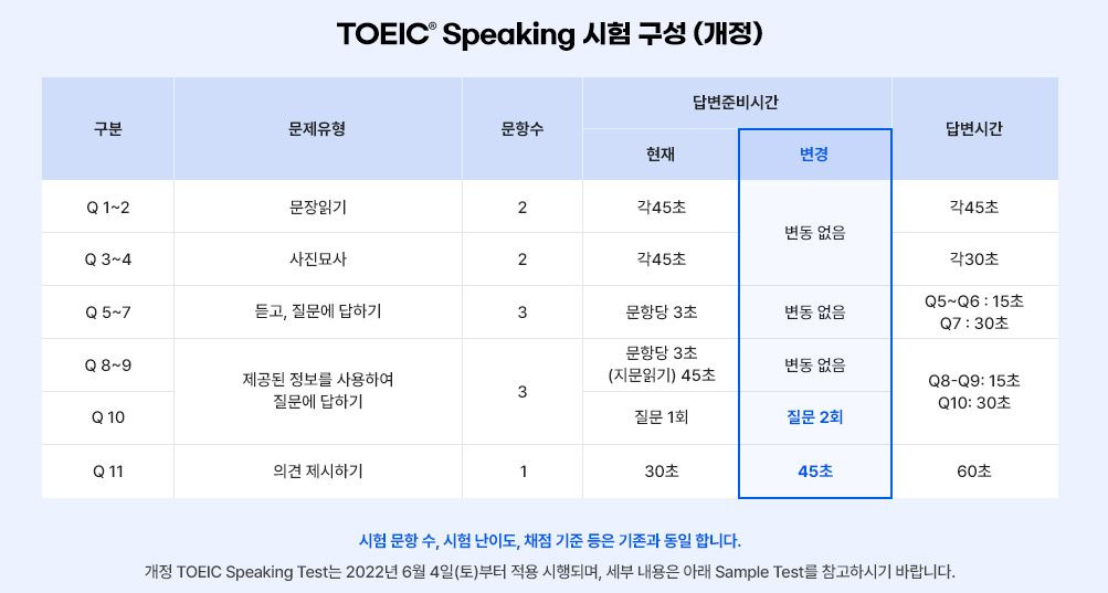 토익스피킹 개정! 변경된 레벨 점수표 - 메인닷컴