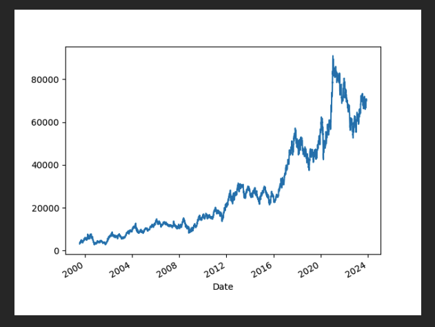 [ FinanceDataReader ] 라이브러리를 통해 금융 데이터 가져오기