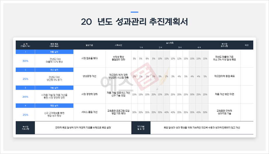 상반기 하반기 성과관리 실적보고서 작성방법과 예시