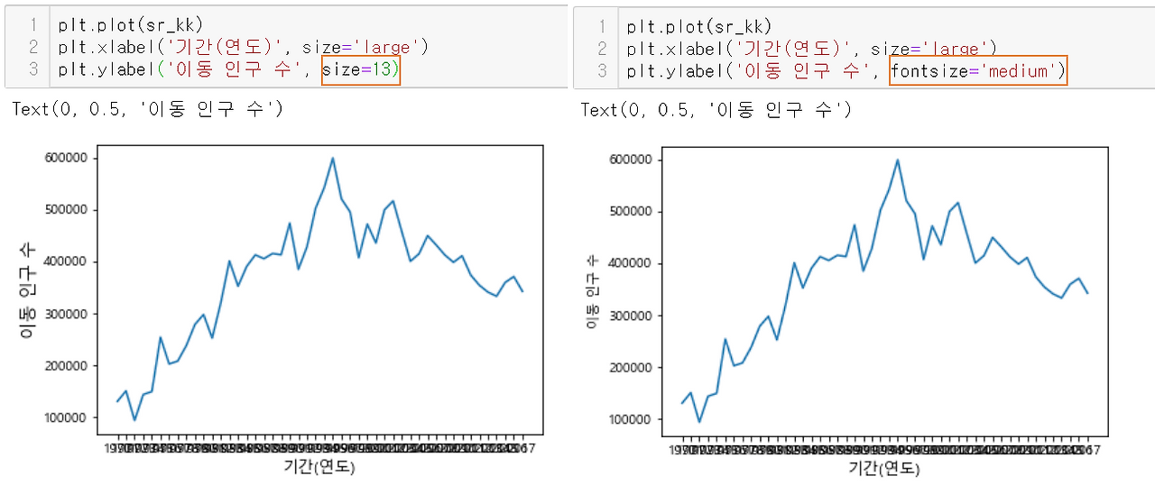 Matplotlib - plt : 선그래프, xlabel, ylabel, title, legend(범례)