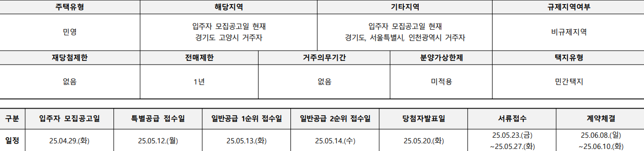 고양더샵포레나 청약일정 분양가 평면도 입주자모집공고 등 총정리