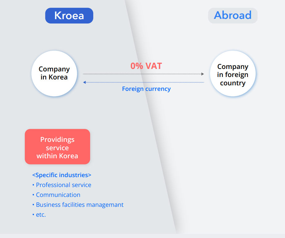 [VAT] Tax Rate for services acquiring foreign currencies -4(Countries ...