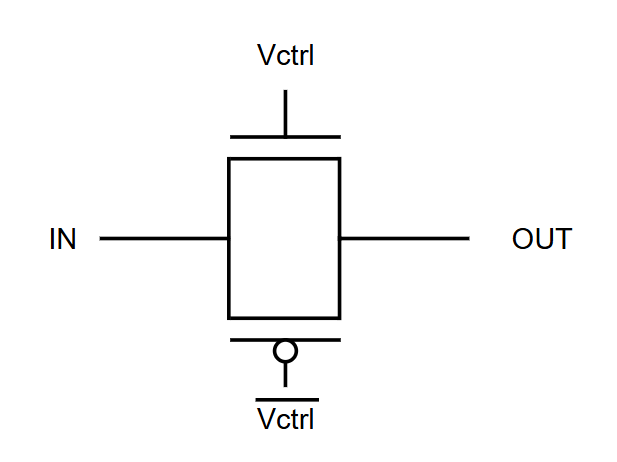 [Digital 회로] Transmission gate 설계와 length/width 선정 tip