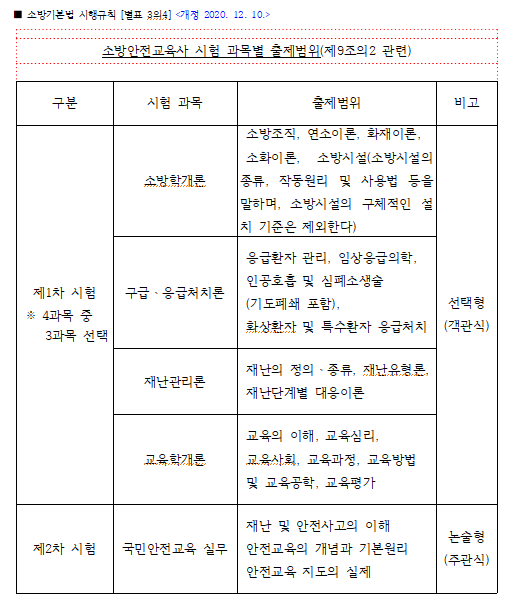 소방기본법 제정 목적 소방대상물 이란소방대 종류소방안전교육사란소방안전교육사 시험과목소방안전교육사 출제범위소방안전교육사