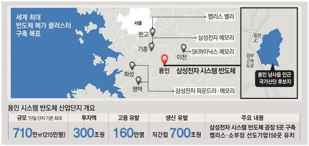 용인 반도체 클러스터 위치 용인 남사읍 및 착공시기 배후주거지 정보