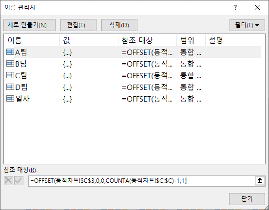 엑셀 동적 차트 값을 추가 또는 삭제할 때마다 변하는 차트 Offset 함수 활용 짤막한 강좌