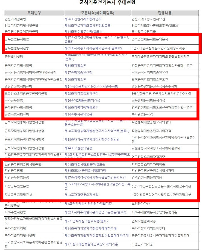 굴삭기운전기능사필기 기출문제 일정 알아봅니다