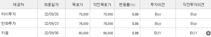 Ls Electric엘에스 일렉트릭 주식 전망 예상주가 배당금 총정리