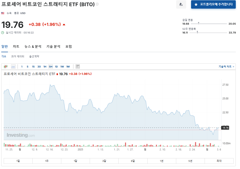 비트코인 선물 ETF BITO 완벽 분석 – 2025년 월배당금 전망과 투자 전략 - iris insight