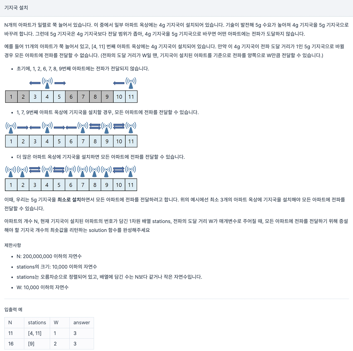 [프로그래머스] lv3. 기지국 설치 / Python, JavaScript