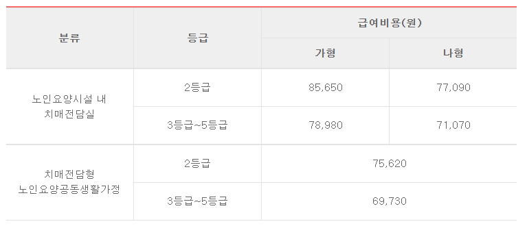 치매전문요양원 리스트 및 치매요양원 비용 정리 유익한 정보 모음
