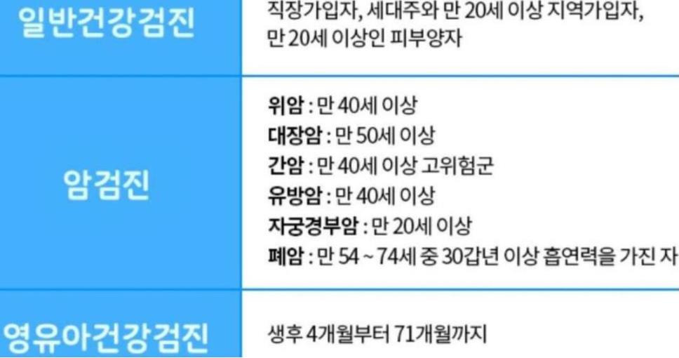 건강검진 무료병원 조회해서 찾기 해프릭스
