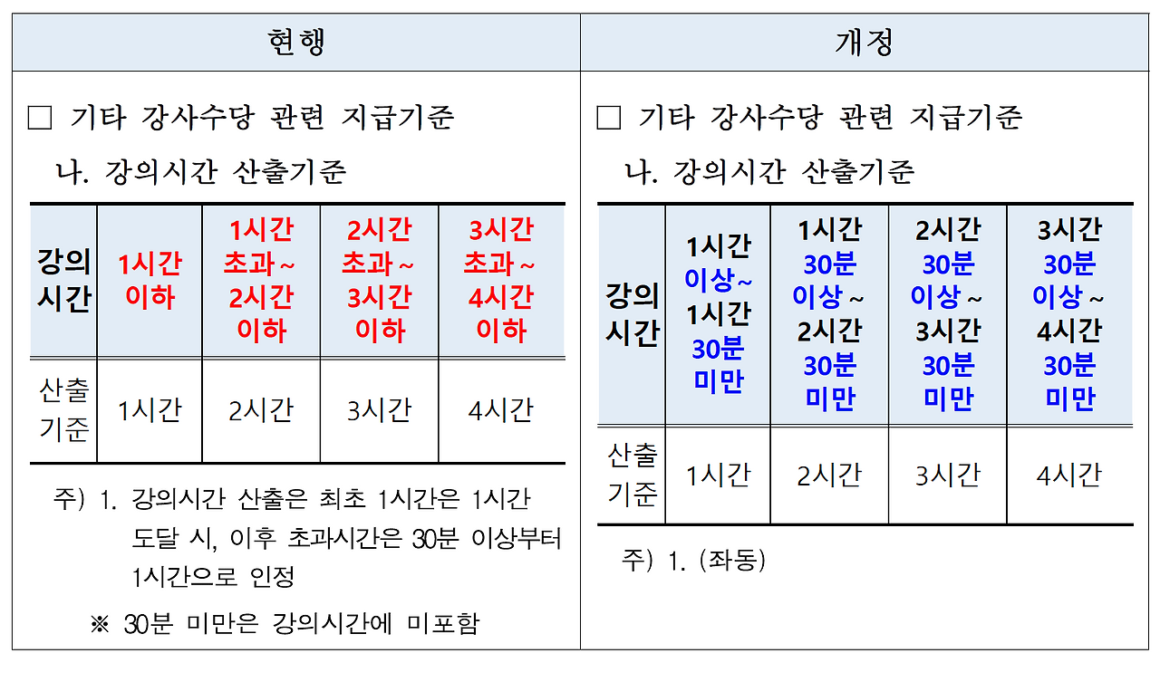 2025년 지방자치인재개발원 강사수당 및 원고료 등 지급기준
