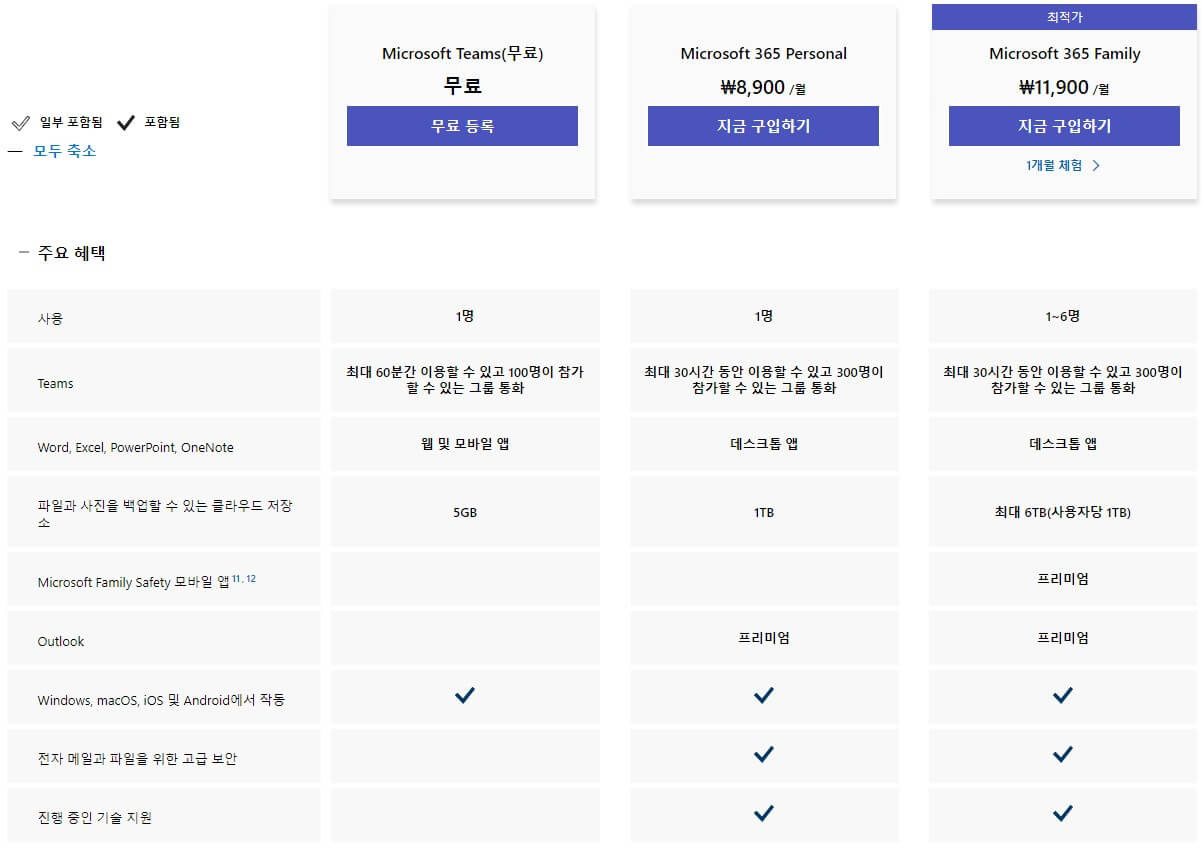 팀즈 업무비지니스용 이용가격 및 기능