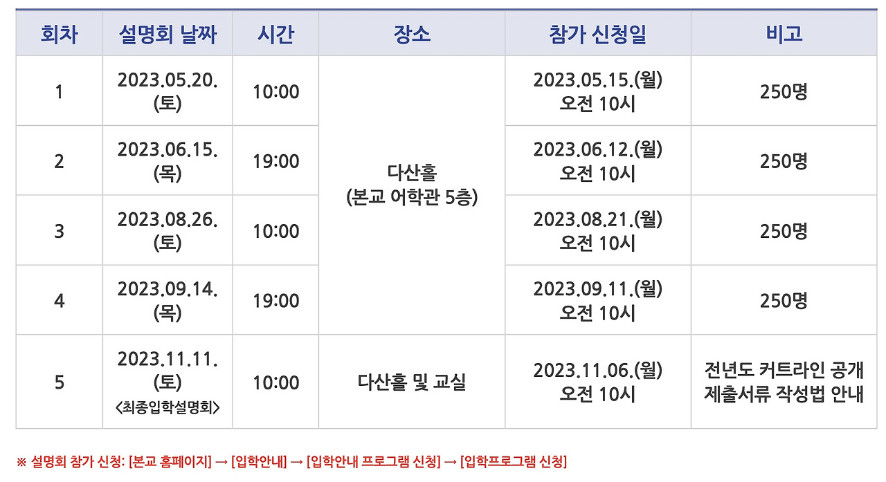 대일외고 대원외고 최종 입학설명회 11월 11일 빼빼로데이 하네요