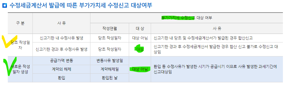 수정세금계산서 발급사유 및 방법 기한