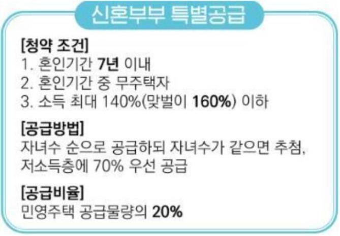 신혼부부 임대주택 신청자격 소득조건 해프릭스