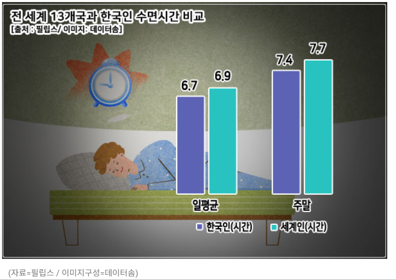 회사에서 졸린 이유 수면부족 불면증