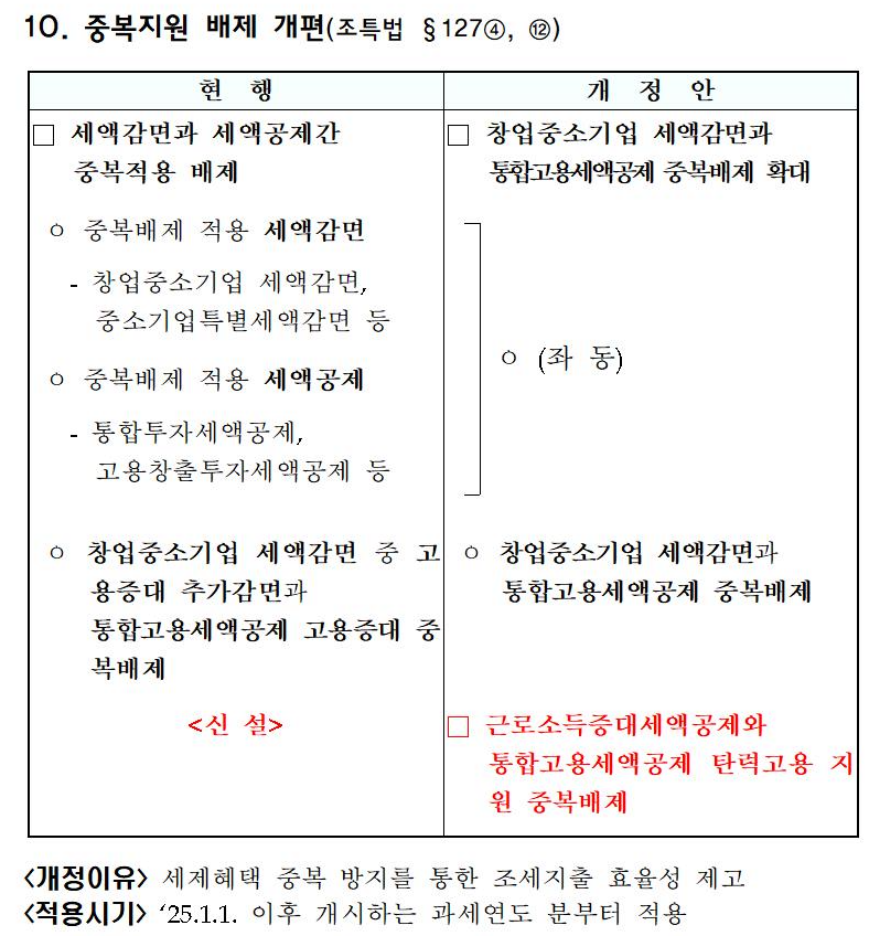 V 성과 공유
