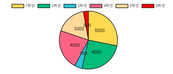 Chartjs Plugin Labels 라벨에 3자리수마다 콤마 설정하기typepie Choice Blog