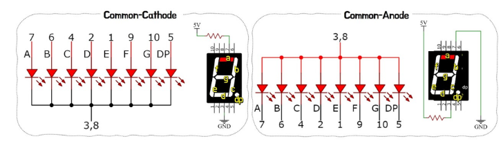 [Tinkercad] 7 Segment, Anode와 Cathode — SOLEARN