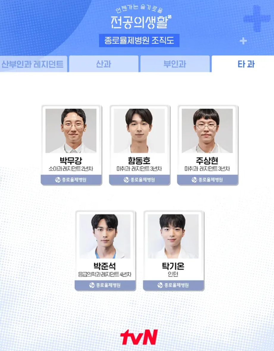 언젠가는 슬기로울 전공의 생활 줄거리 인물관계도 출연진 몇부작 등장인물 총정리