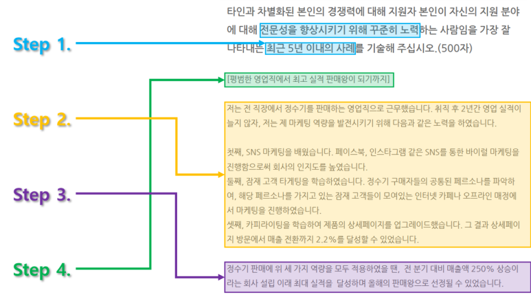 자소서 컨설팅 No24 지원자 본인이 자신의 지원 분야에 대해 전문성을 향상시키기 위해 꾸준히 노력하는 사람임을 가장 잘