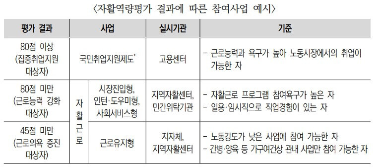 조건부 수급자 생계급여 및 자활근로 근로장려금 신청안내