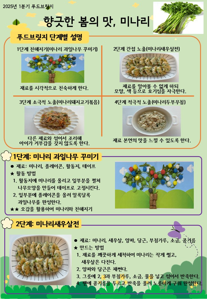 2025년 1분기 푸드브릿지미나리 거제시 어린이·사회복지급식관리지원센터 블로그