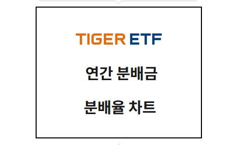 TIGER ETF 연간 분배금 분배율표 : 최근 1년간 분배율 순위