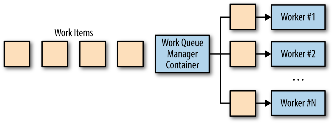 Thread-safe queue design :: kunaDiary();