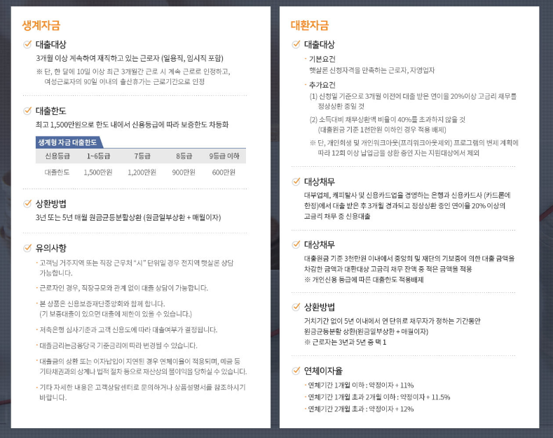 햇살론 신청절차 방법