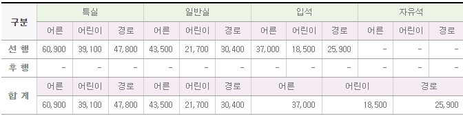 동대구역에서 서울역 가는 Ktx 열차 기차 시간표 요금