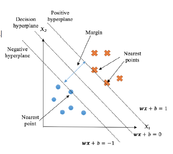 기계학습 이론 3 주차