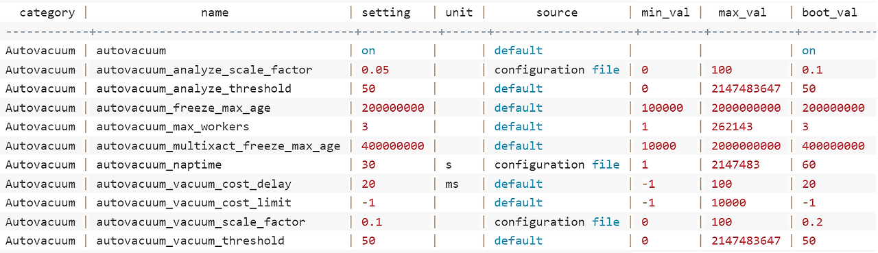[AWS Aurora] Aurora PostgreSQL Auto Vacuum 이해하기 :: Data Science Lab