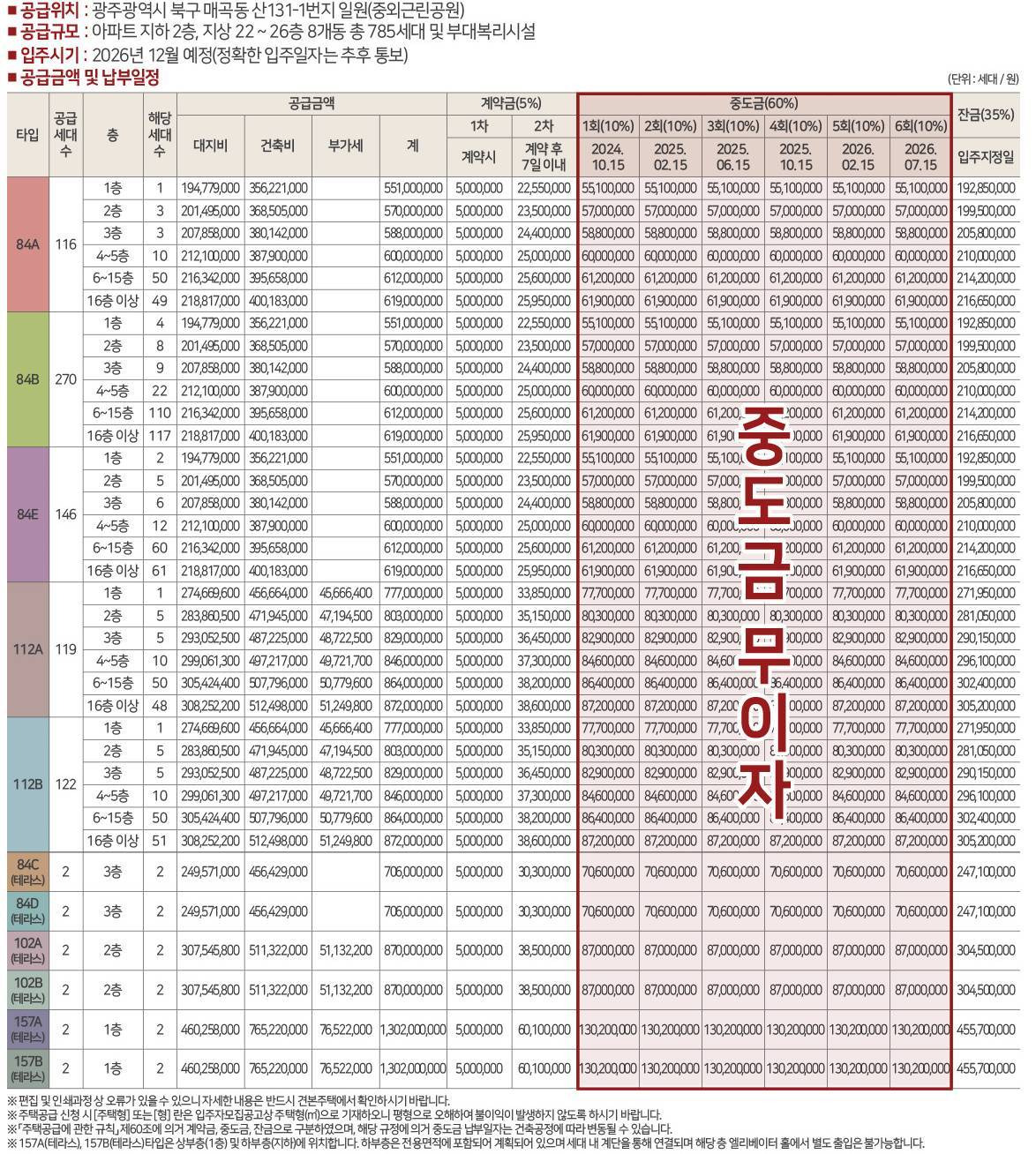 광주 중외공원 힐스테이트 분양가 청약 경쟁률 세대수 모델하우스