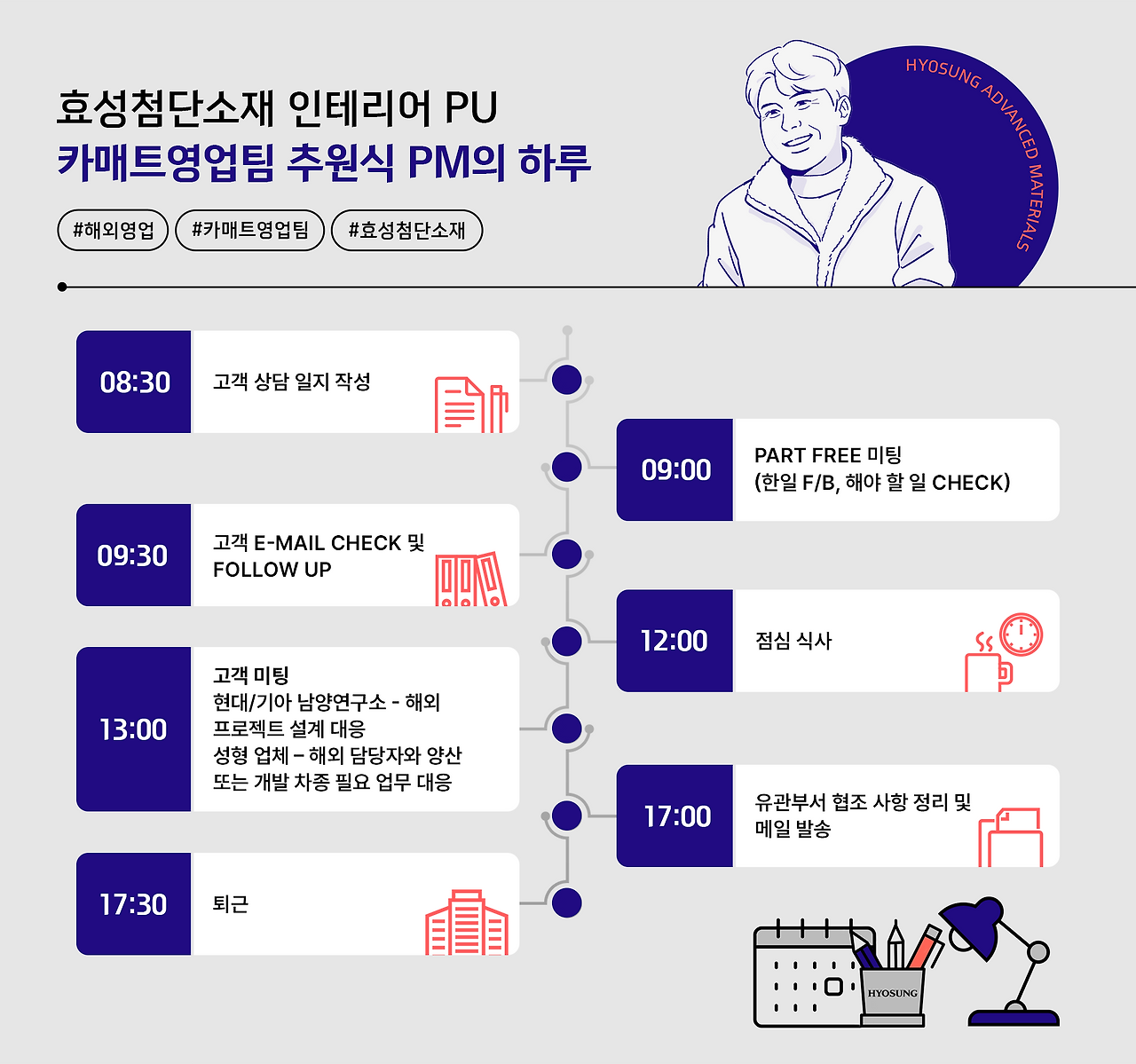 친환경 리사이클 제품으로 유럽에 진출한 효성첨단소재 카매트영업팀 추원식pm