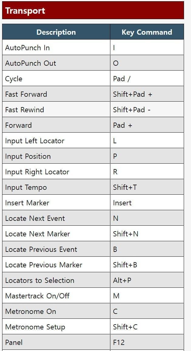 큐베이스 단축키 Cubase Key Commands - pdf 파일 첨부