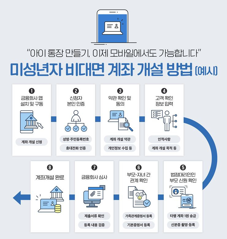 미성년 자녀 온라인 비대면 계좌개설 통장 만드는 방법