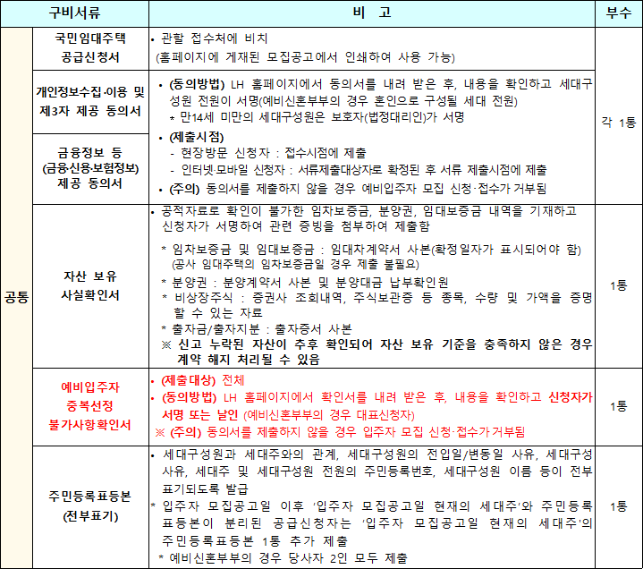 Lh 정정공고 음성군 지역 국민임대주택 예비입주자 모집 공고20230515