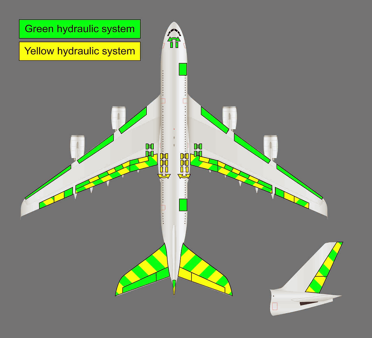 A380 HYDRAULIC SYSTEM, HSMU, EHA, EBHA, LEHGS :: A380 유압 시스템 요약 :: UBI SUNT