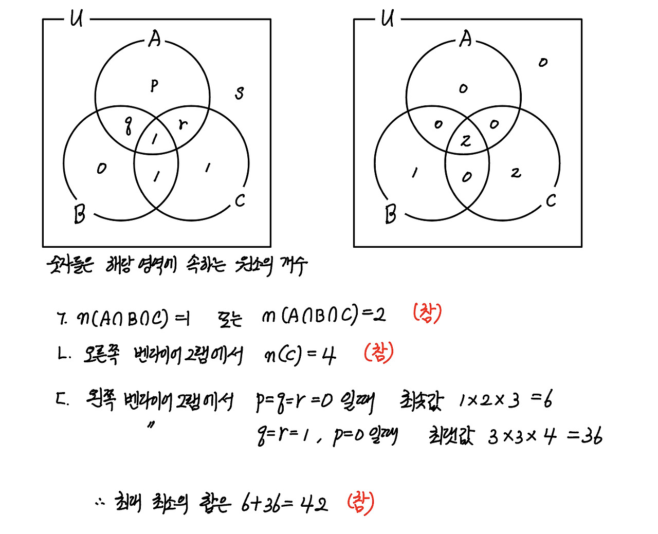 교집합과 차집합난이도 중 2023년 12월 전국연합 고1 21번