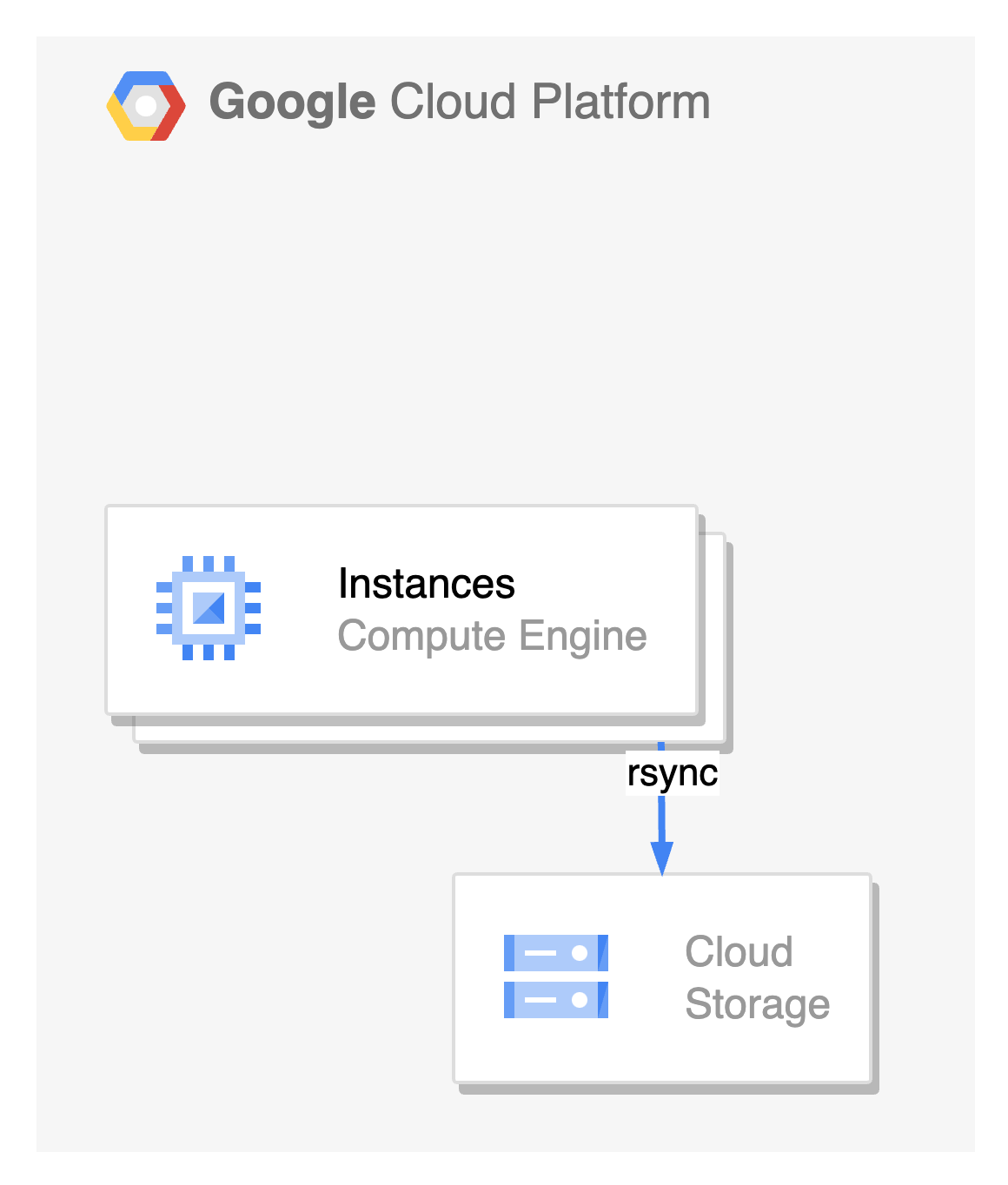 [GCP/OS] instance에서 gcp rsync를 이용하여 file sync 진행