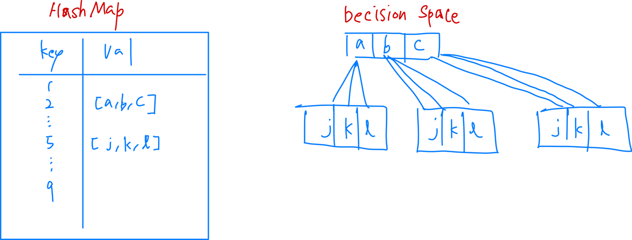 [백준] 15650 N과 M(2) - Python