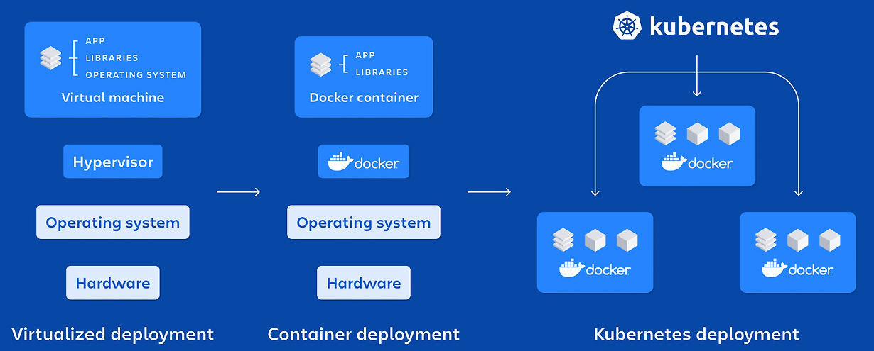 컨테이너 기반환경 보호를 위한 컨테이너 탈출(container escape) 방지